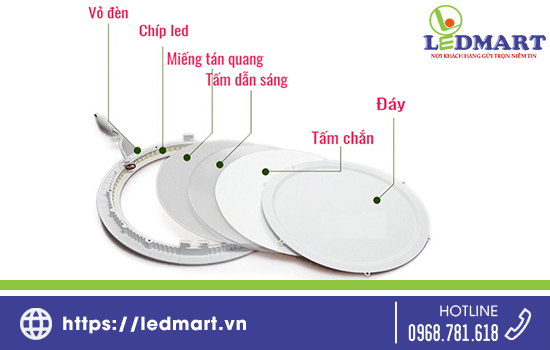 Cách chọn đèn LED âm trần tốt, tuổi thọ chiếu sáng cao